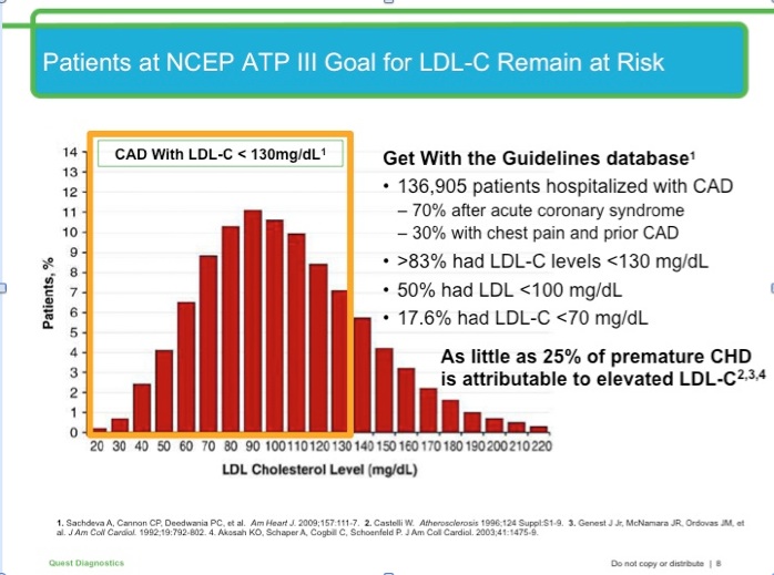 Cardio IQ Test - Tarrytown Functional Medicine