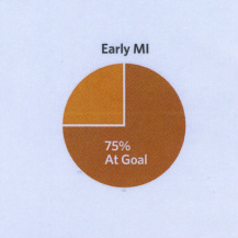Cardio IQ Test - Tarrytown Functional Medicine